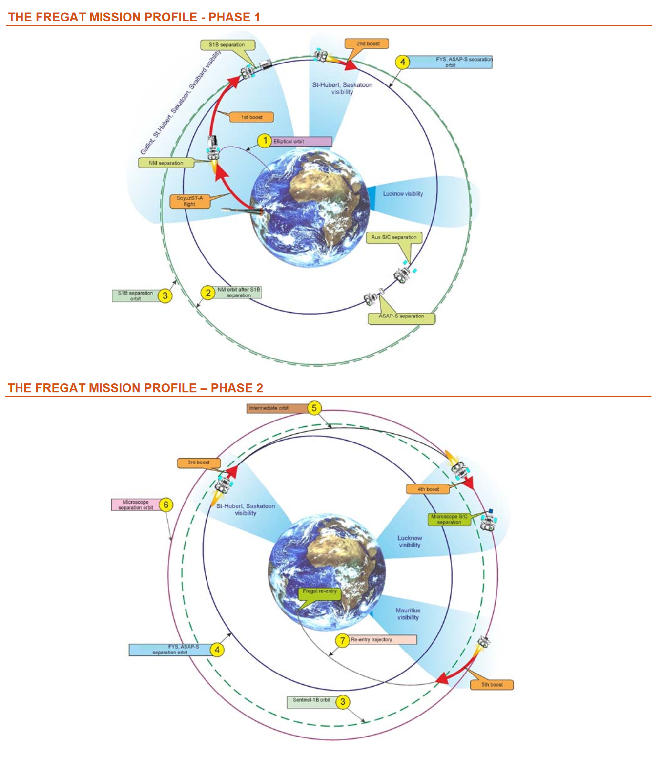 Copernicus (partea 5). Soyuz VS14 - SpaceAlliance